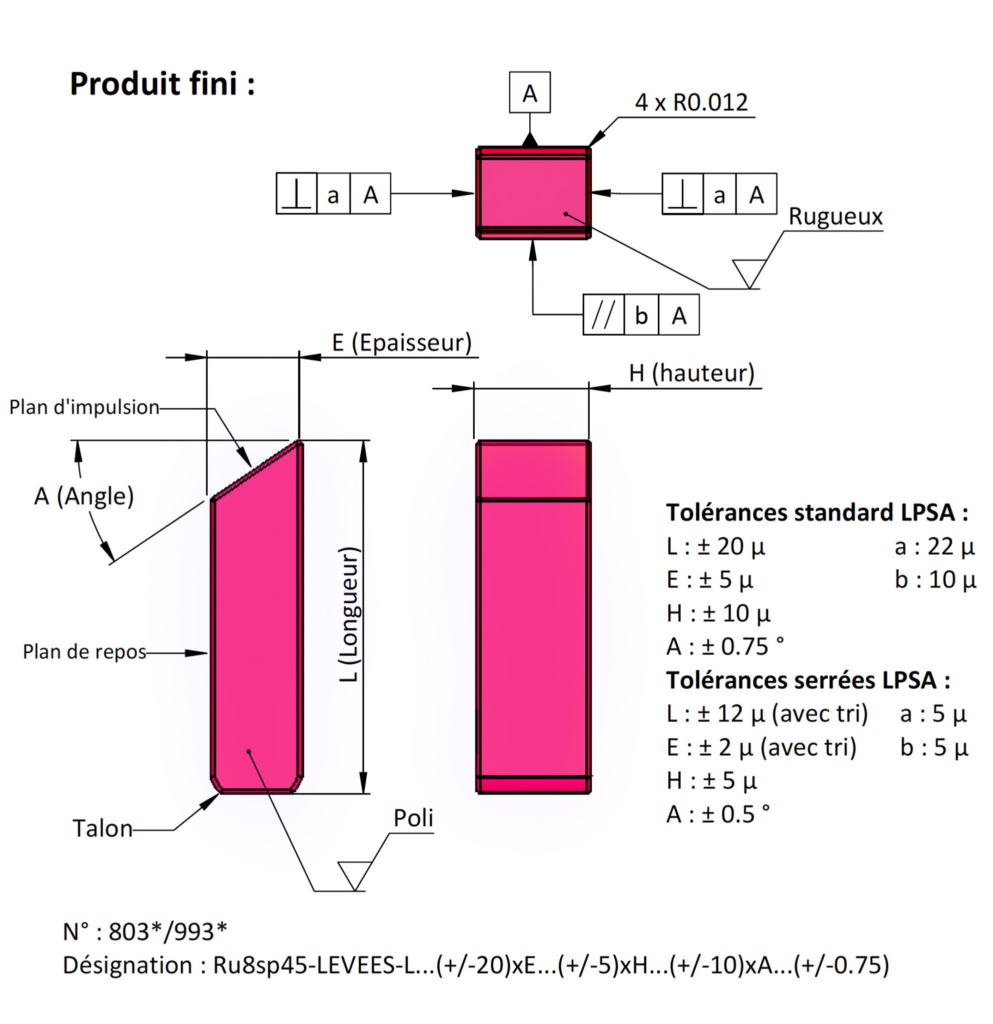 Levées – La Pierrette